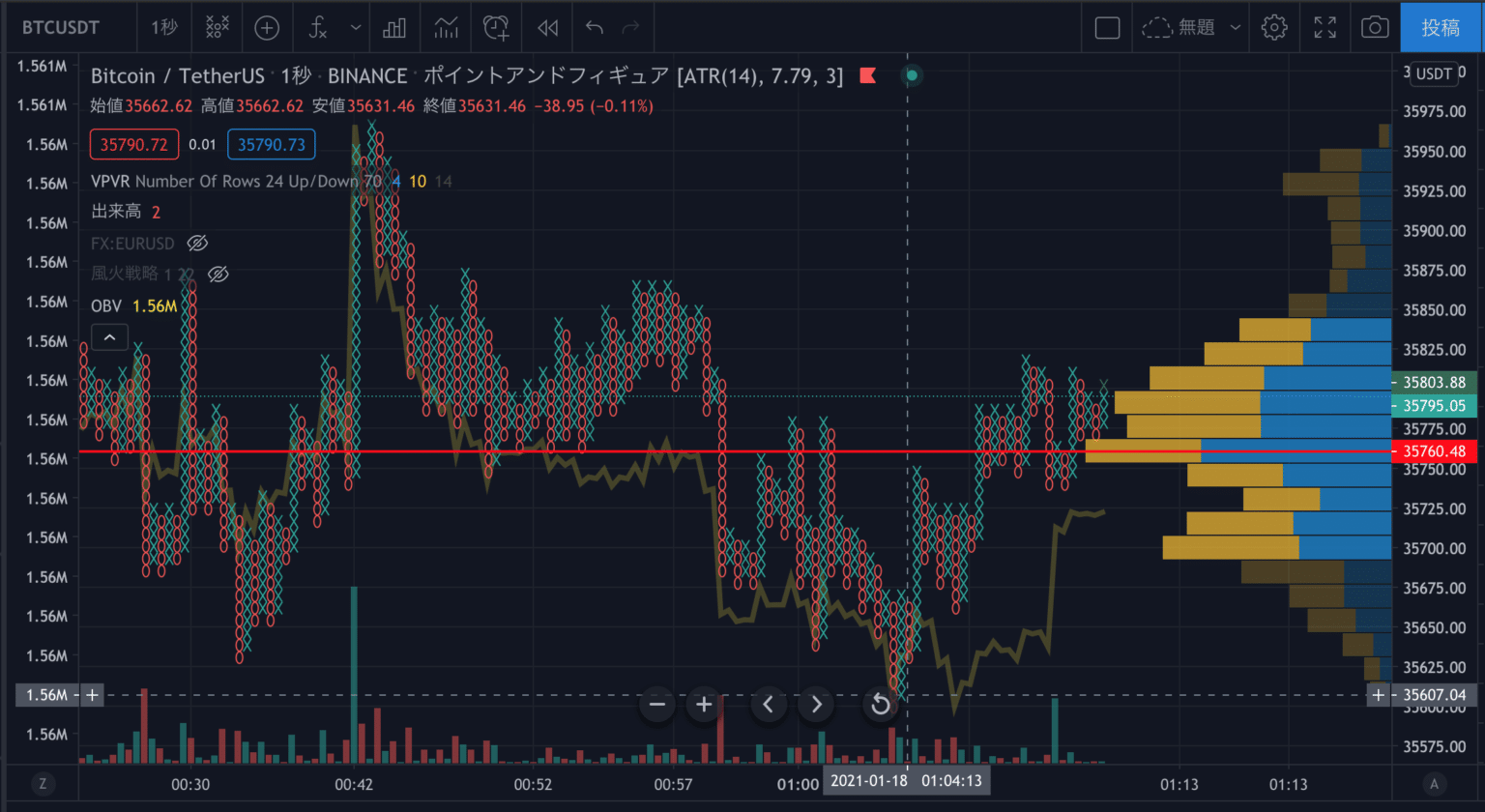 ポイントアンドフィギュアとは?fxに勝てない人必見の使い方、tradingviewでチャート無料お試し | トレーディング ギルド